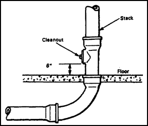 Where are cleanouts necessary? | Terry Love Plumbing Advice & Remodel DIY & Professional Forum